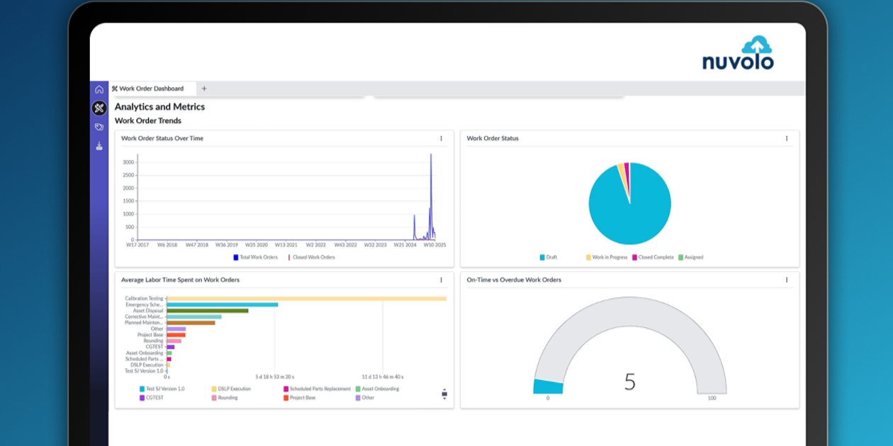 Nuvolo Asset Management | Trane Commercial HVAC
